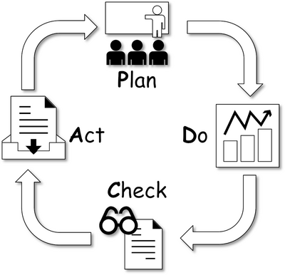 Anleitung zur ISMS Einführung